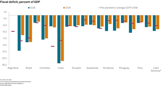 Age Of Agility: Key Themes Shaping Latin America In 2026 | Seeking Alpha