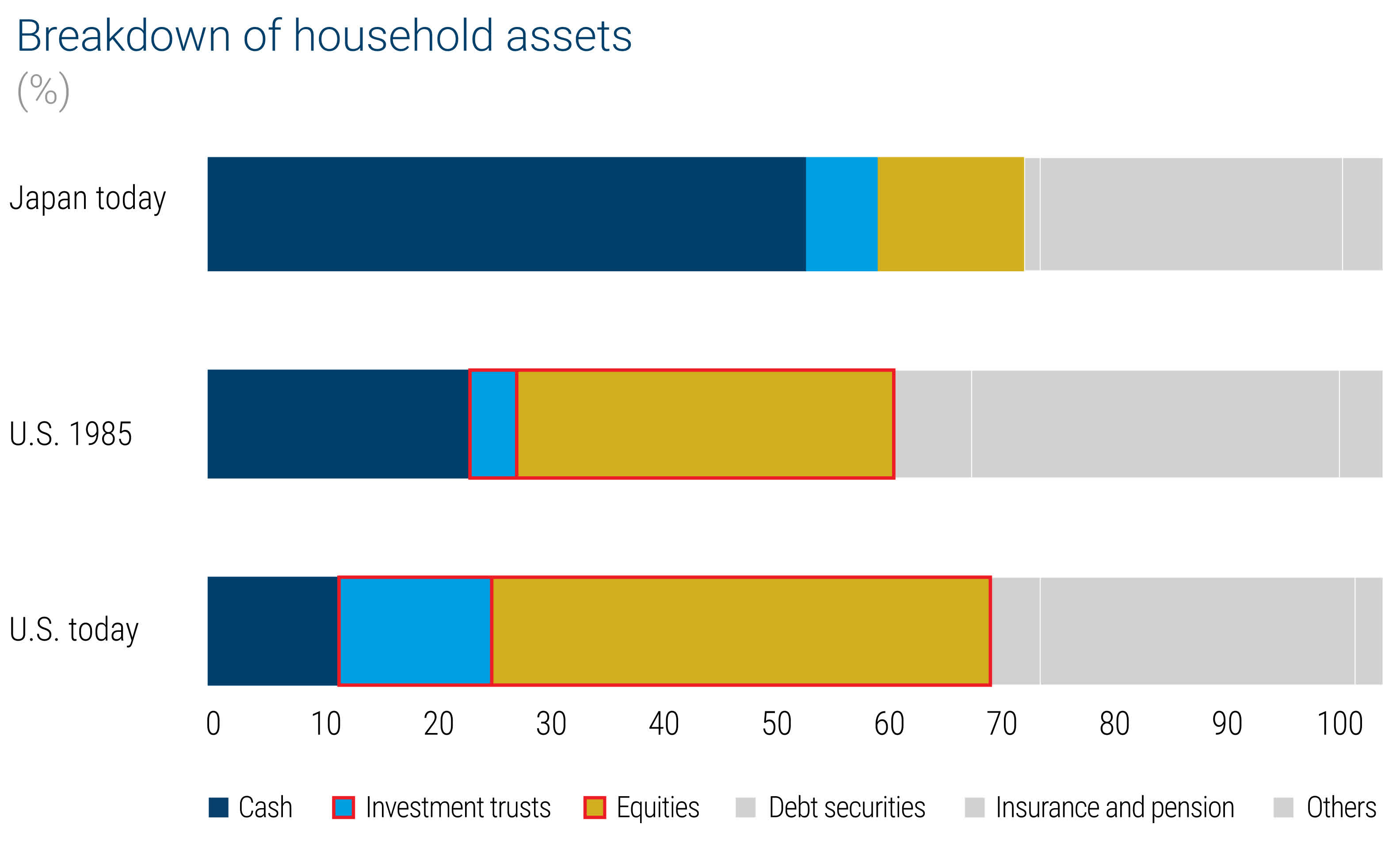 The Early Innings: Why Japan's Structural Story Has Years To Run ...