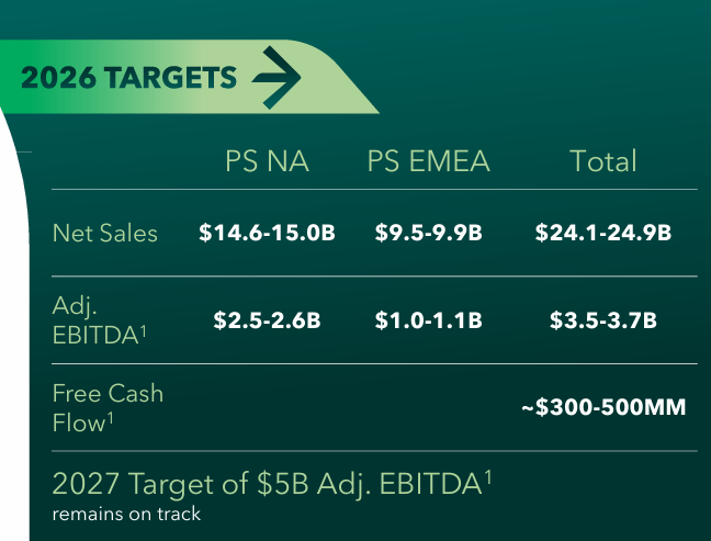International Paper Announces A Strategic U-Turn (Rating Downgrade ...