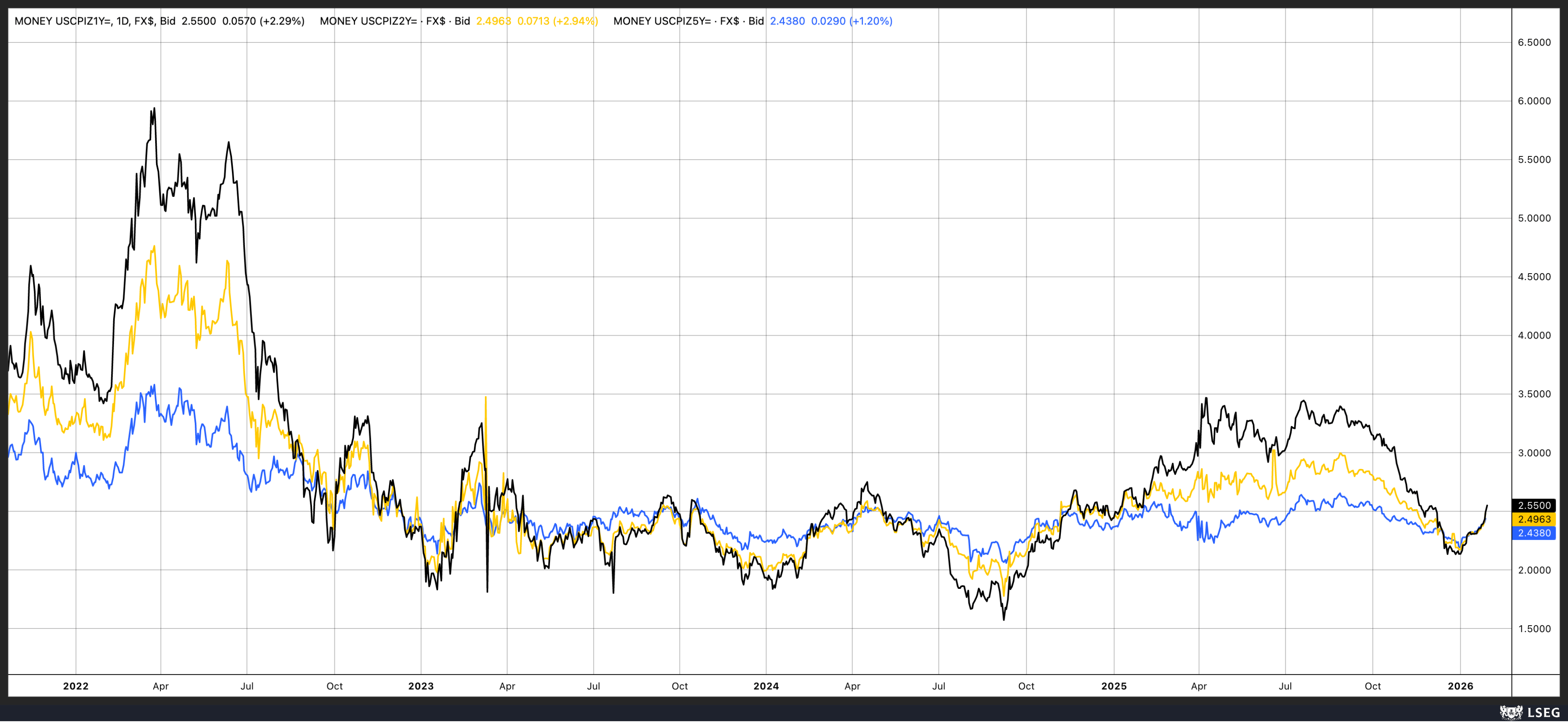 The Commodity Boom May Send Inflation And Rates Much Higher | Seeking Alpha