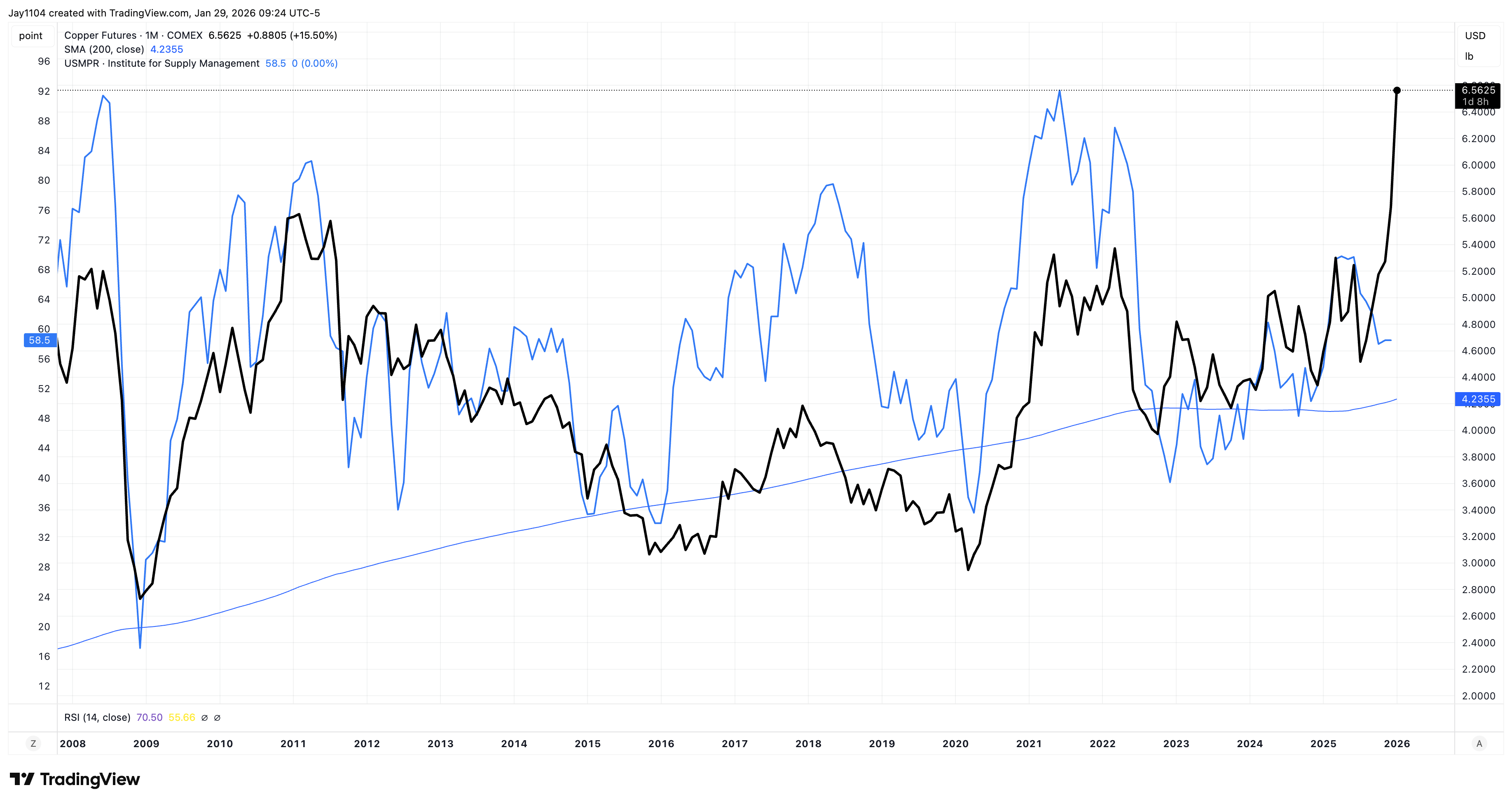 The Commodity Boom May Send Inflation And Rates Much Higher | Seeking Alpha