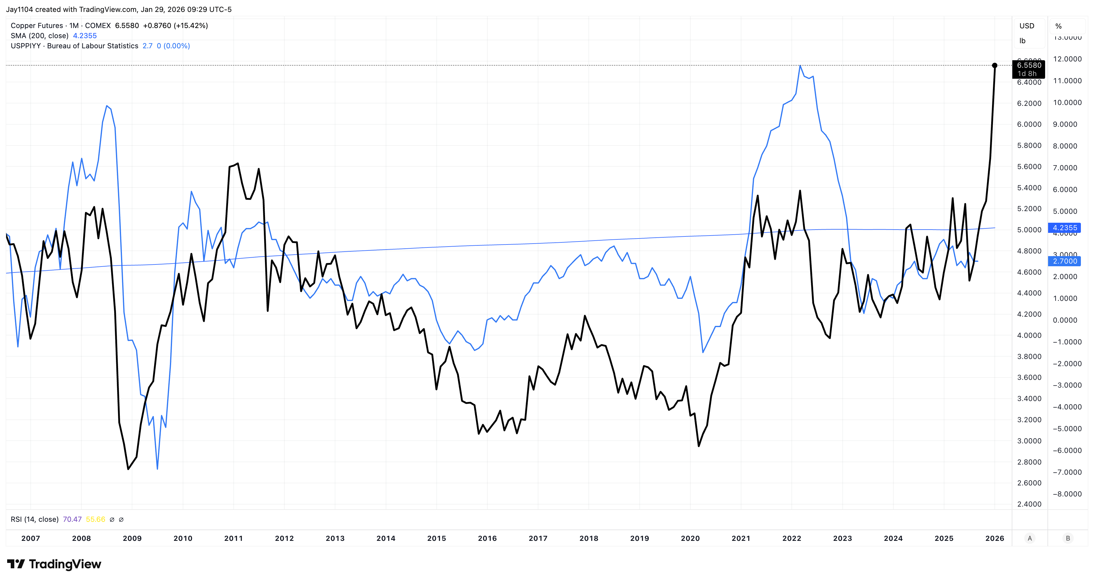The Commodity Boom May Send Inflation And Rates Much Higher | Seeking Alpha