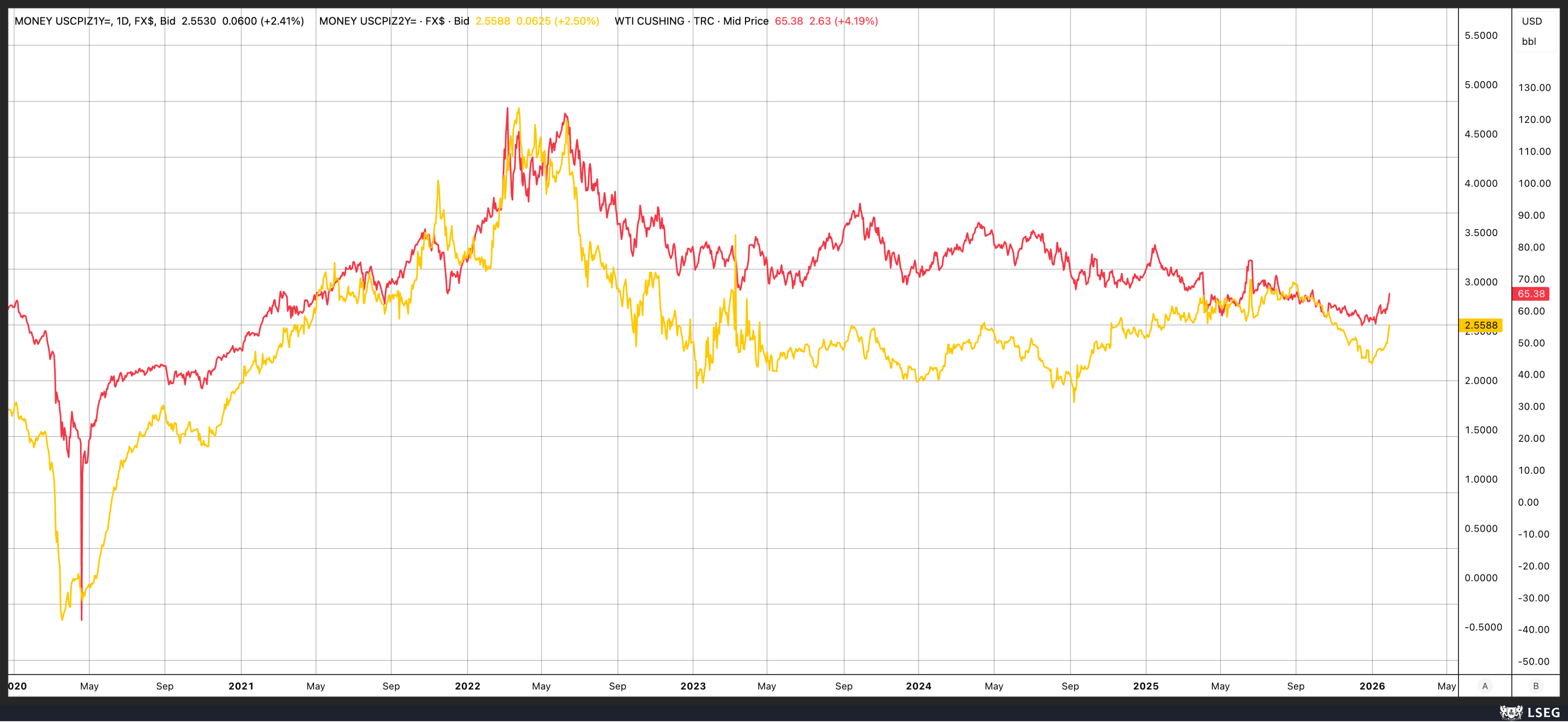 The Commodity Boom May Send Inflation And Rates Much Higher | Seeking Alpha