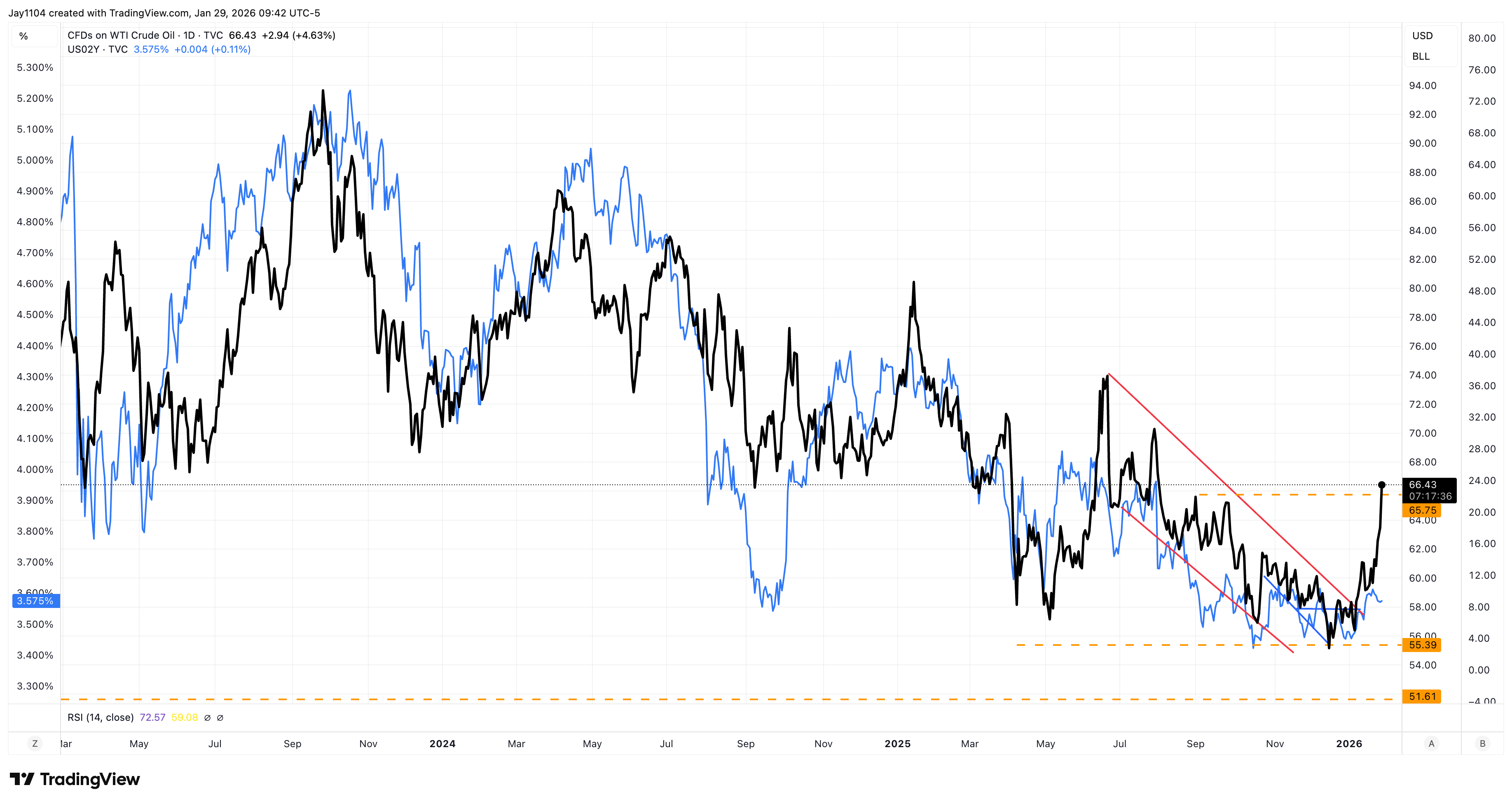The Commodity Boom May Send Inflation And Rates Much Higher | Seeking Alpha