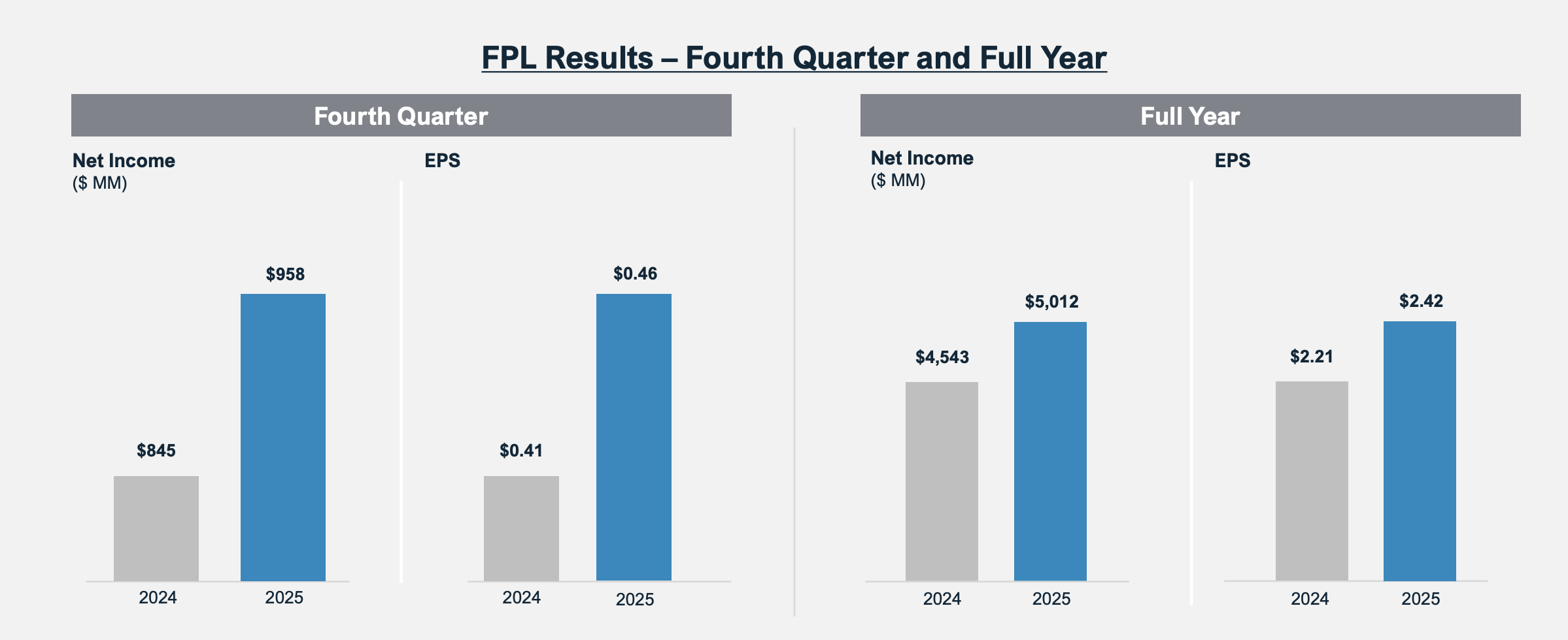 NextEra Energy - Back To Overvalued (NYSE:NEE) | Seeking Alpha