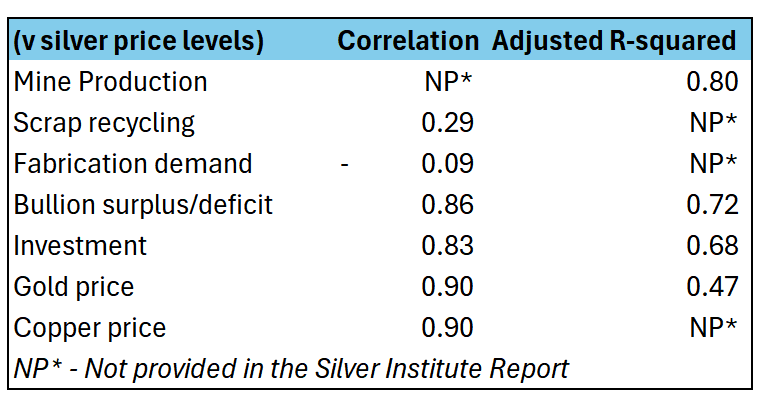 Silver Is In The Middle Of Repricing, Not The Peak Of Repricing ...