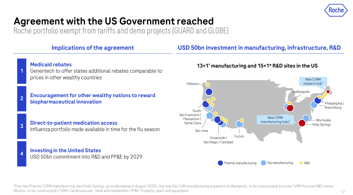 Roche's Full-Year Earnings: Solid, No Alarms - Obesity Promise Makes ...