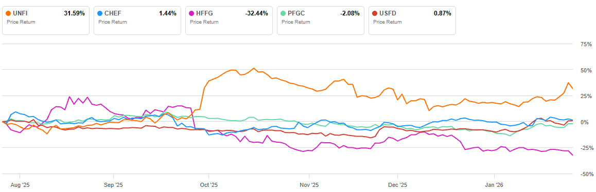 Best Staples Stocks As Consumer Confidence Hits Multi-Year Low ...
