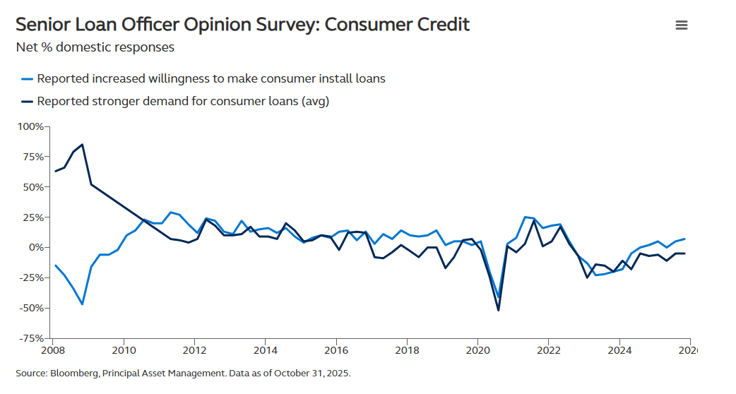 Spillovers Of The 'K-Shape' Consumer To Securitized Debt Markets ...