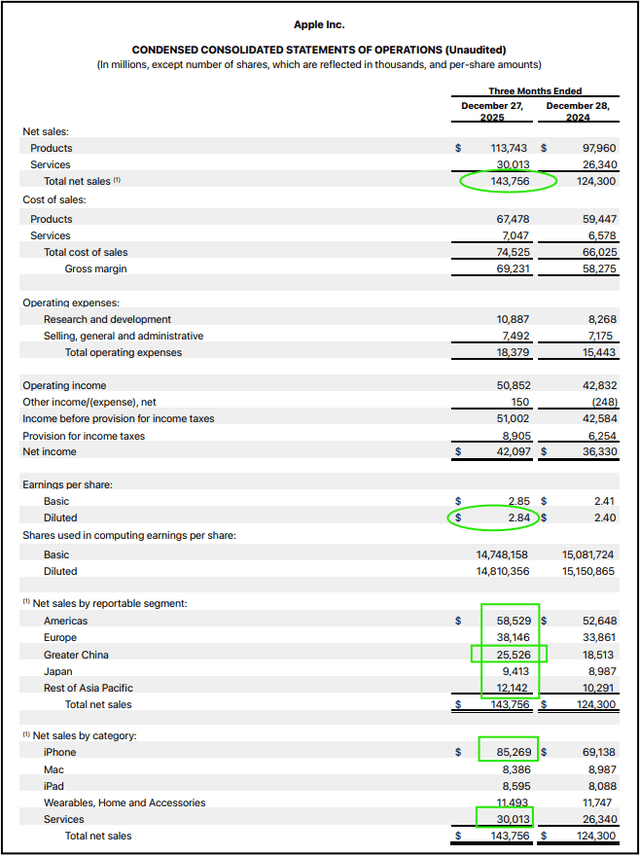 Apple Stock: The Supercycle Is Real (Rating Upgrade) (NASDAQ:AAPL ...