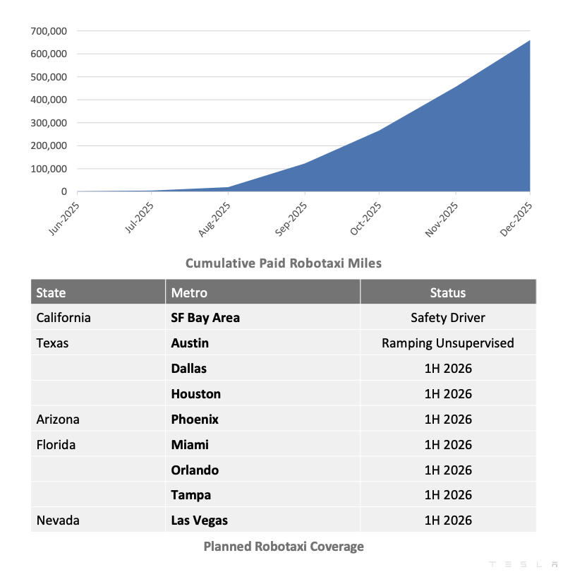 Tesla Q4: Fundamentals And Valuation Are Moving Out Of Sync (NASDAQ ...