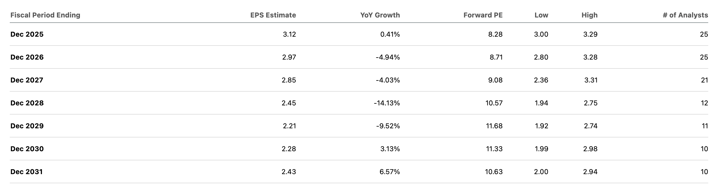 Pfizer: Buyer Beware, The Risk Outweighs The Reward (NYSE:PFE ...