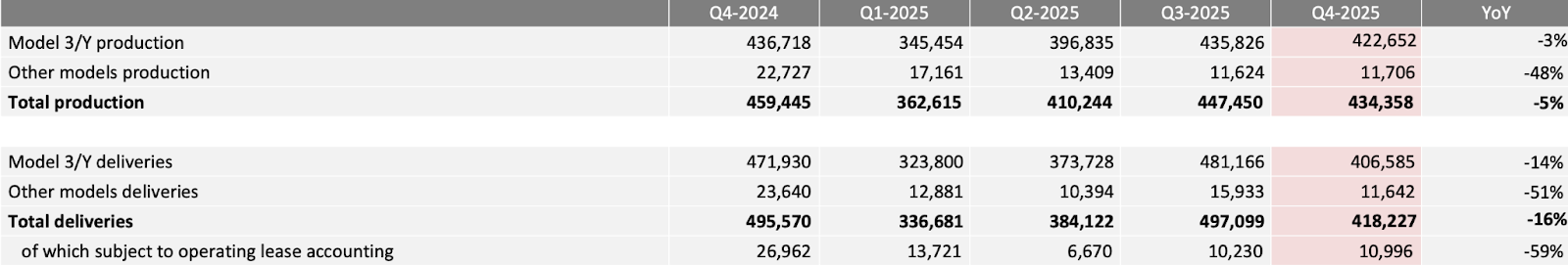 Optimus Will Make Tesla Great Again (NASDAQ:TSLA) | Seeking Alpha