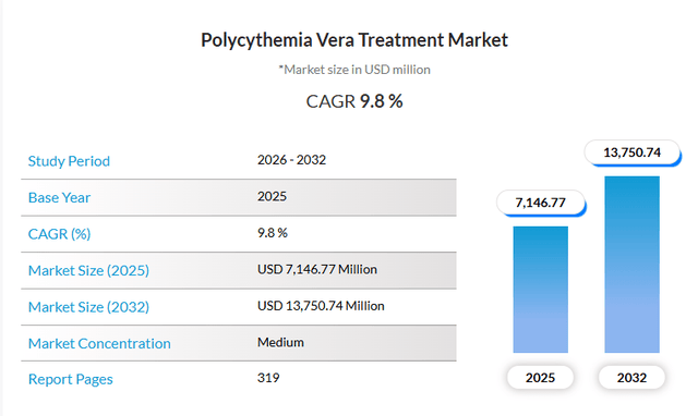 Protagonist Stock: Assessing The 2026 Upside For Icotrokinra And ...