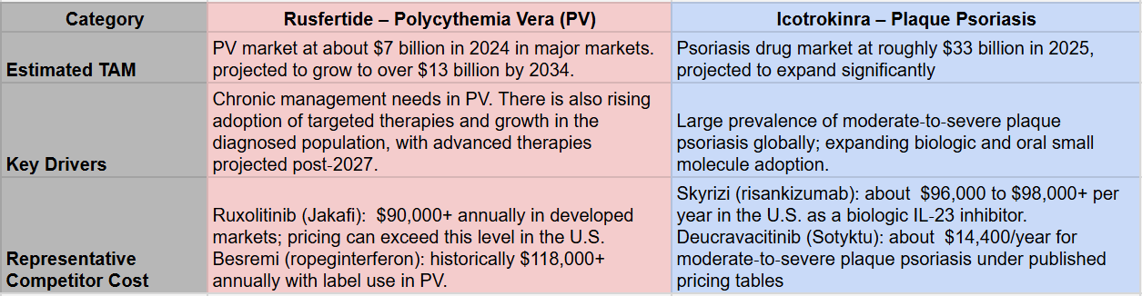 Protagonist Stock: Assessing The 2026 Upside For Icotrokinra And ...
