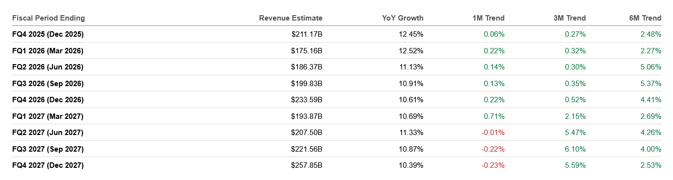 Amazon: Buy Ahead Of Q4 Earnings (Preview) (NASDAQ:AMZN) | Seeking Alpha