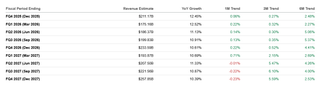 Amazon: Buy Ahead Of Q4 Earnings (Preview) (NASDAQ:AMZN) | Seeking Alpha