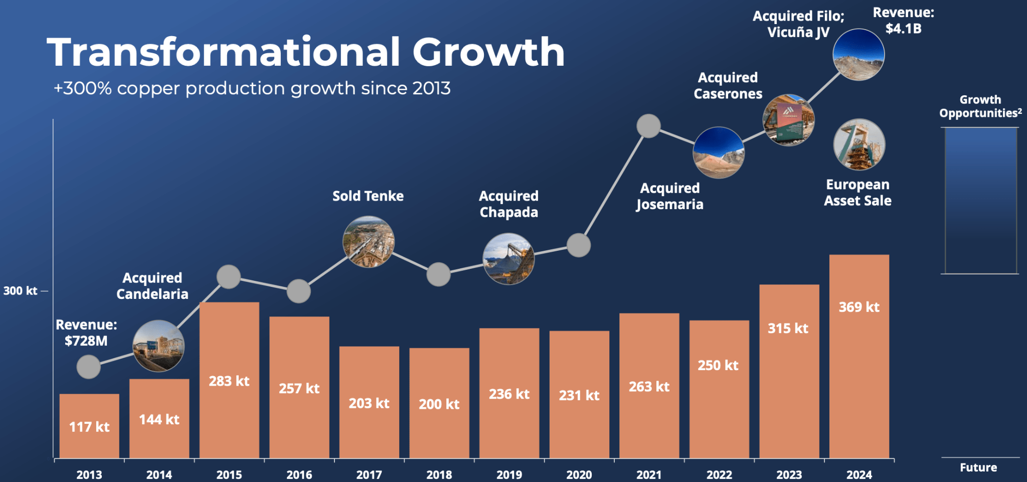 Lundin Mining: A Long Transition From Solid Producer To A Generational ...