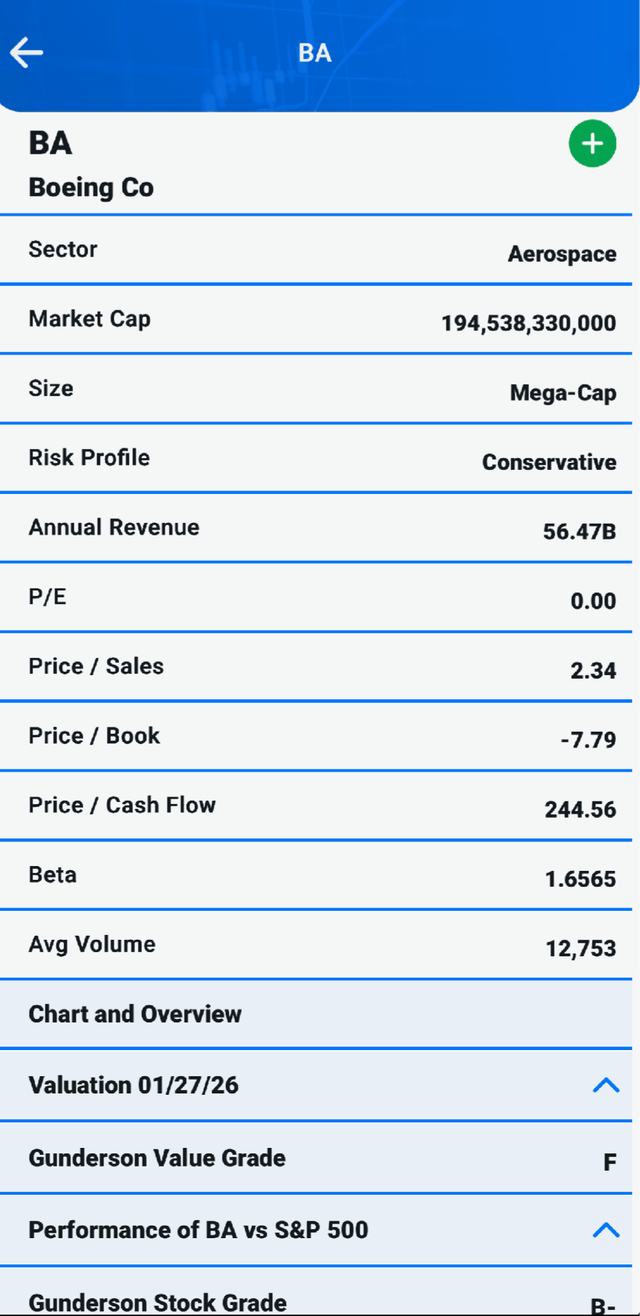 Boeing Is Flying Steady Into 2026 (NYSE:BA) | Seeking Alpha