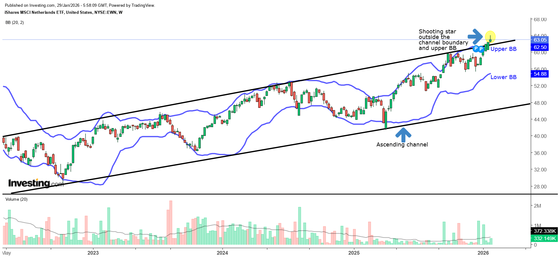 EWN: ASML Proving To Be A Useful Driver, But Caution Warranted Now ...