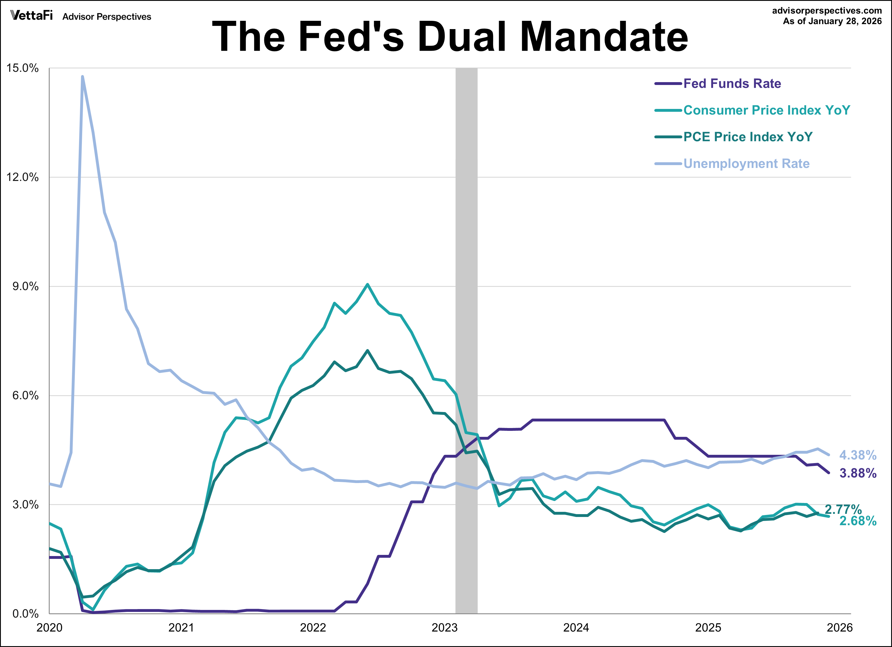 Fed’s Interest Rate Decision: January 28, 2026 | Seeking Alpha