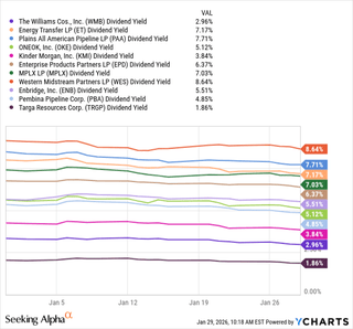 Williams Companies: How Pipeline Compressors Become A Growth Driver ...
