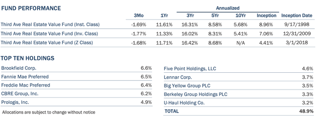 Third Avenue Real Estate Value Fund Q4 2025 Commentary | Seeking Alpha