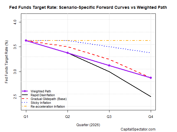 The Fed’s Job Isn’t Getting Any Easier | Seeking Alpha