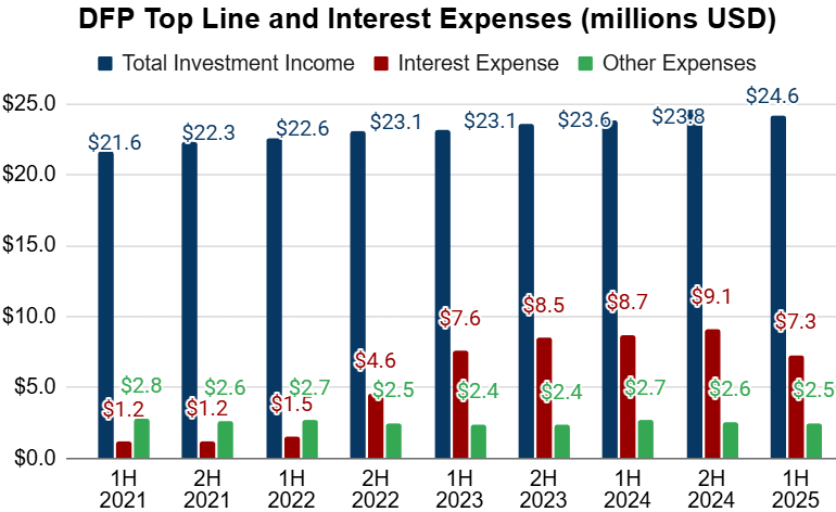 I Am Pounding The Table, I Demand Income | Seeking Alpha