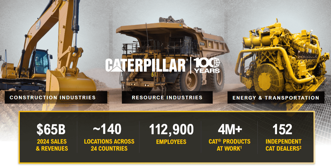 Caterpillar: A Sizzling Stock Rally (And Worth Every Penny) (NYSE:CAT ...