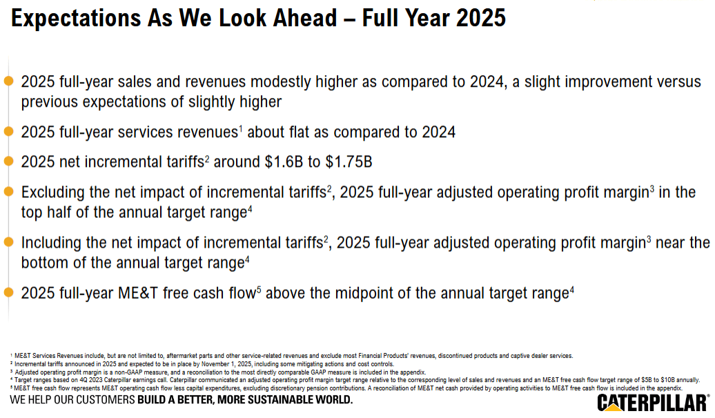 Caterpillar: A Sizzling Stock Rally (And Worth Every Penny) (NYSE:CAT ...