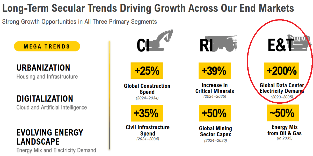 Caterpillar: A Sizzling Stock Rally (And Worth Every Penny) (NYSE:CAT ...