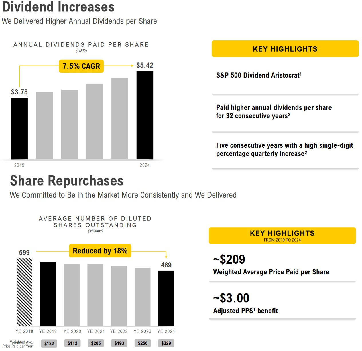 Caterpillar: A Sizzling Stock Rally (And Worth Every Penny) (NYSE:CAT ...