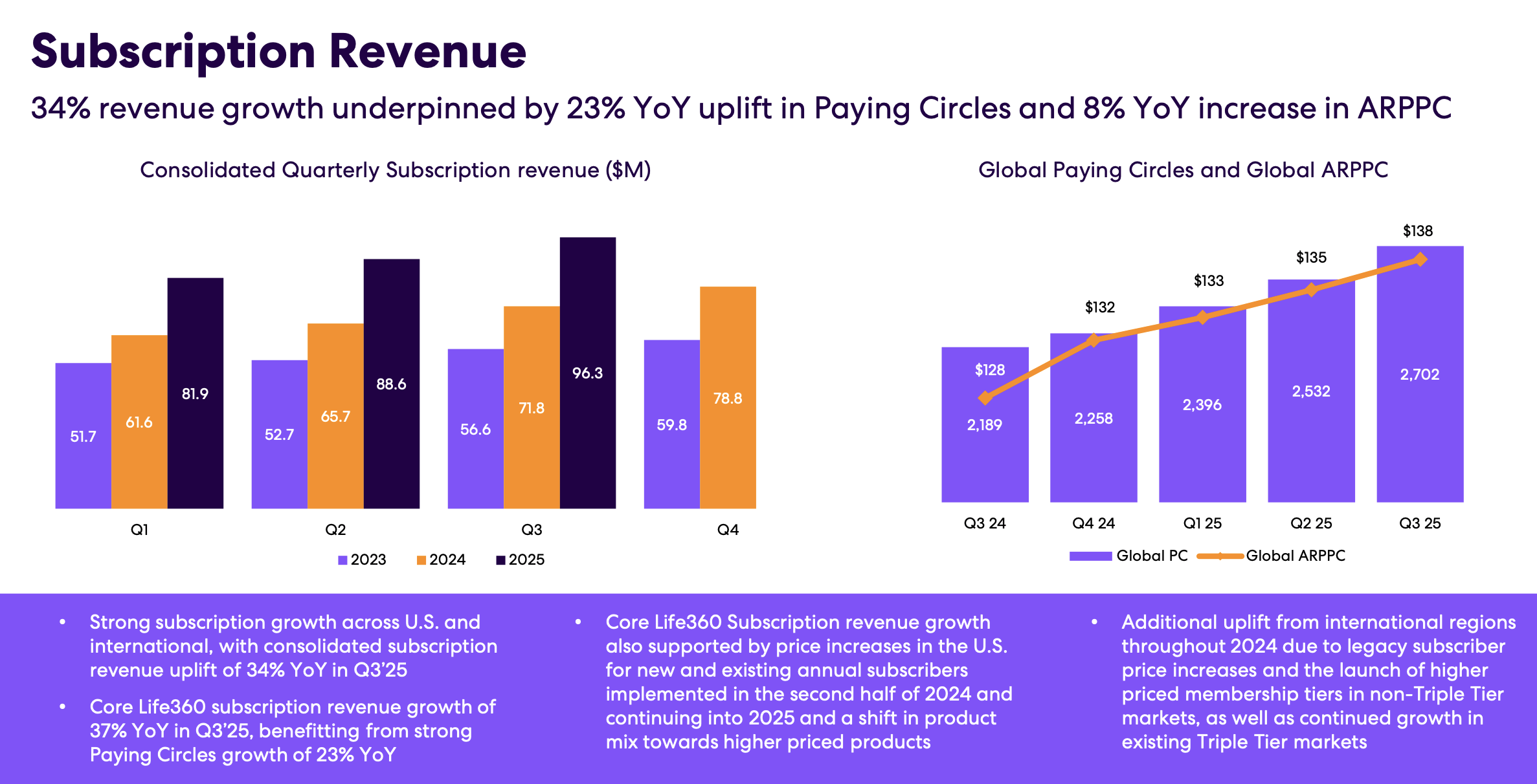 Life360 Stock: More Compelling As ARR Expands Amid Valuation ...