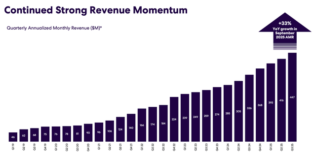 Life360 Stock: More Compelling As ARR Expands Amid Valuation ...