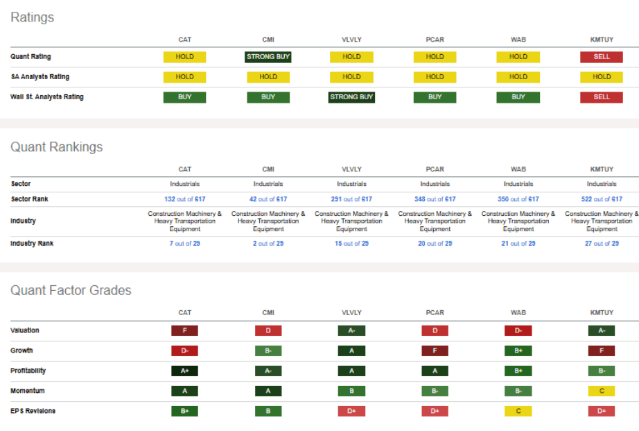 Caterpillar Roars On AI Power Demand, But Easy Money Has Been Made ...