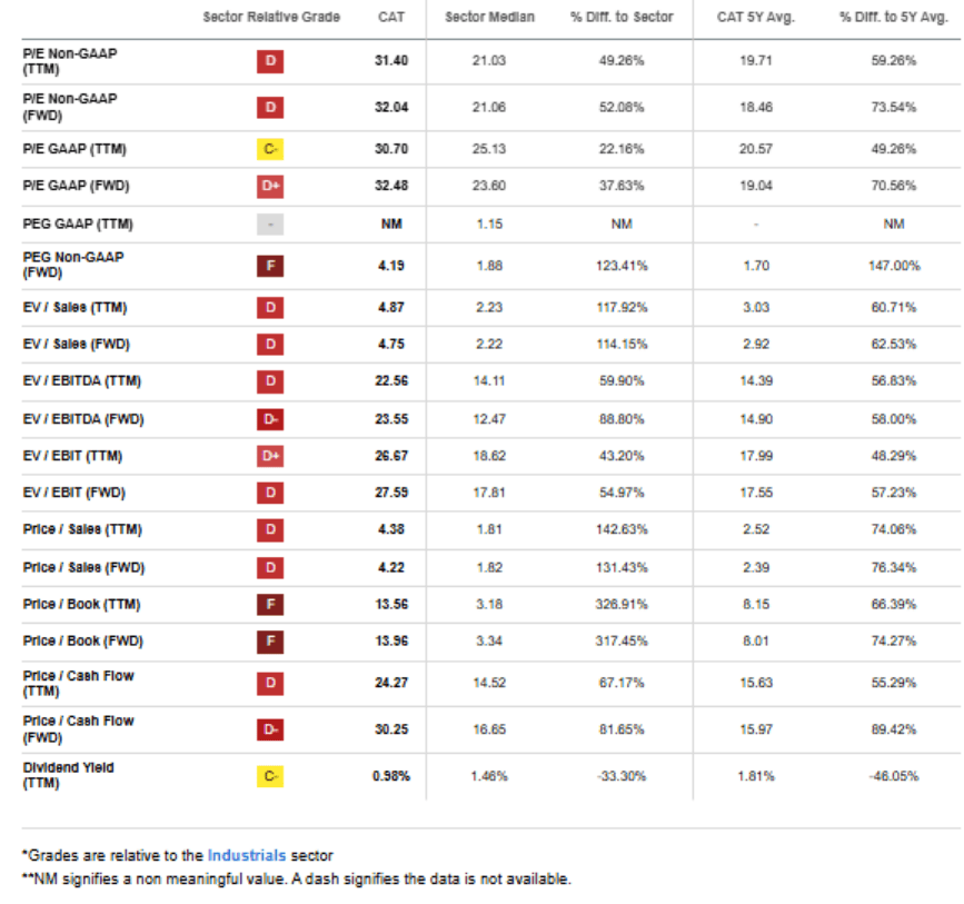 Caterpillar Roars On AI Power Demand, But Easy Money Has Been Made ...