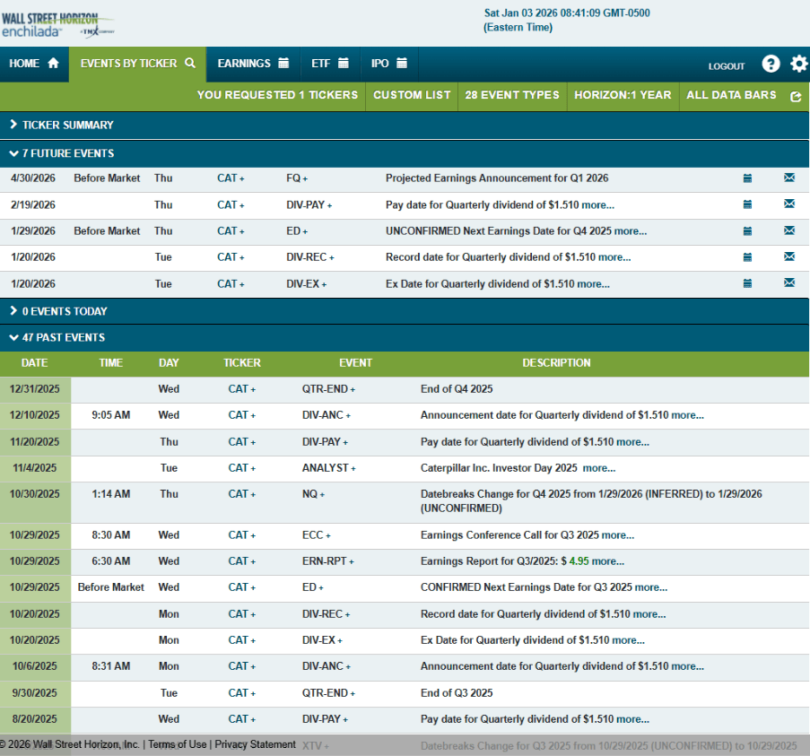 Caterpillar Roars On AI Power Demand, But Easy Money Has Been Made ...