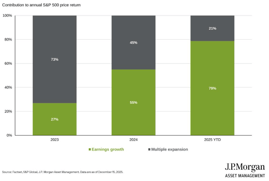 2026 Stock Market Outlook: A Positive Backdrop, But Brace For Another ...
