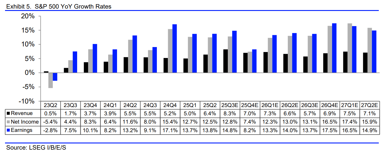 2026 Stock Market Outlook: A Positive Backdrop, But Brace For Another ...