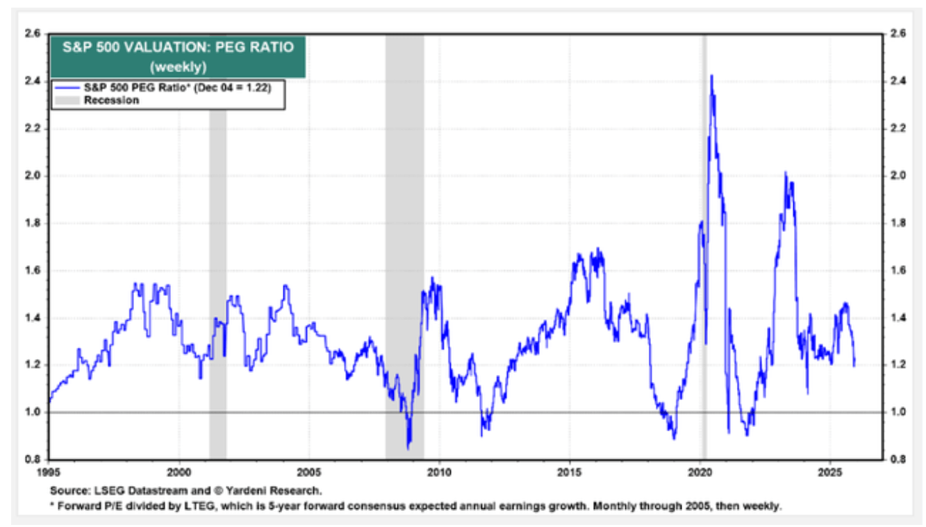 2026 Stock Market Outlook: A Positive Backdrop, But Brace For Another ...