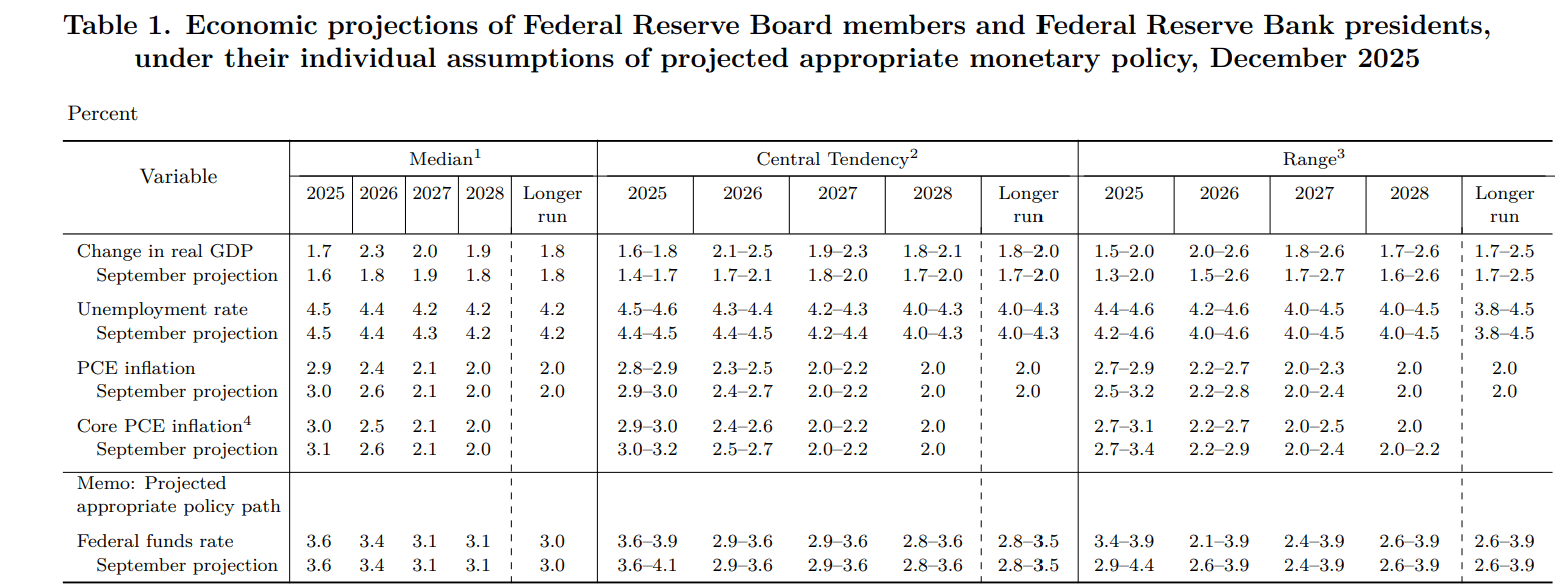 2026 Stock Market Outlook: A Positive Backdrop, But Brace For Another ...