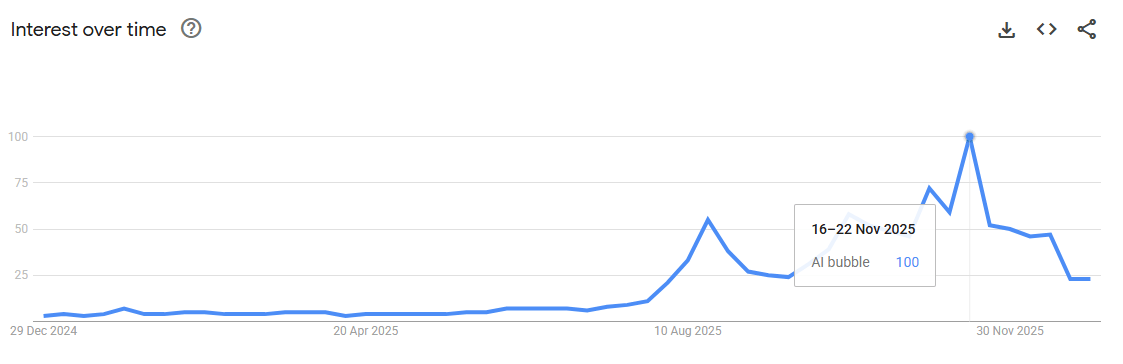Are We In An AI Bubble? | Seeking Alpha