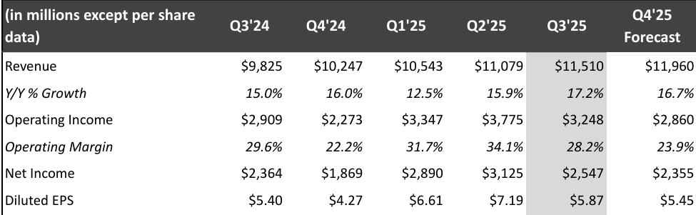 Netflix: The Sell-Off Is Overdone And A Rebound Is Likely After Q4 ...
