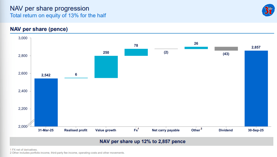 3i Group: Action Less Cheap Against European Comps (TGOPF) | Seeking Alpha