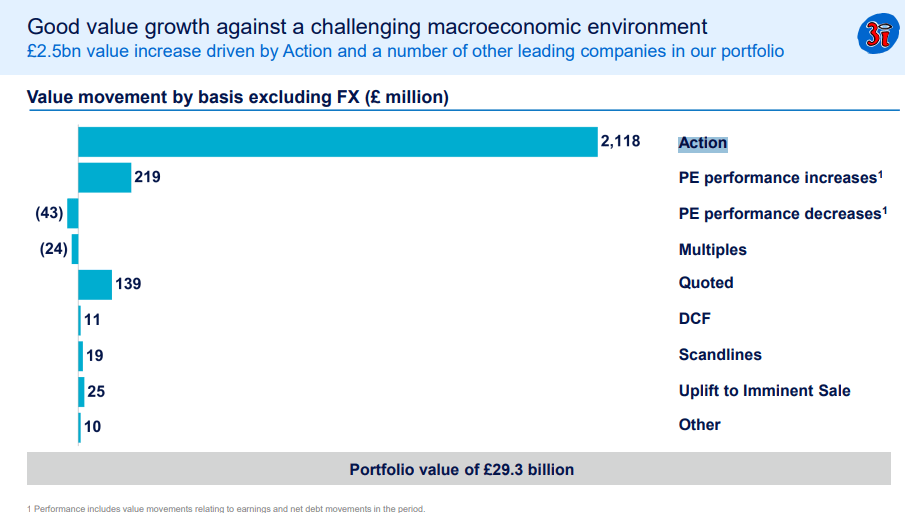 3i Group: Action Less Cheap Against European Comps (TGOPF) | Seeking Alpha