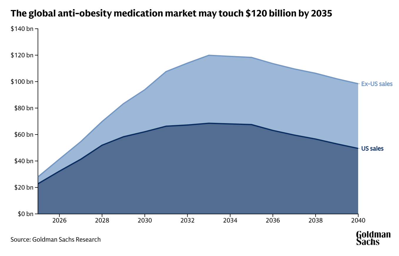Viking Therapeutics: The Obesity Drugs Gold Rush Is Far From Over ...