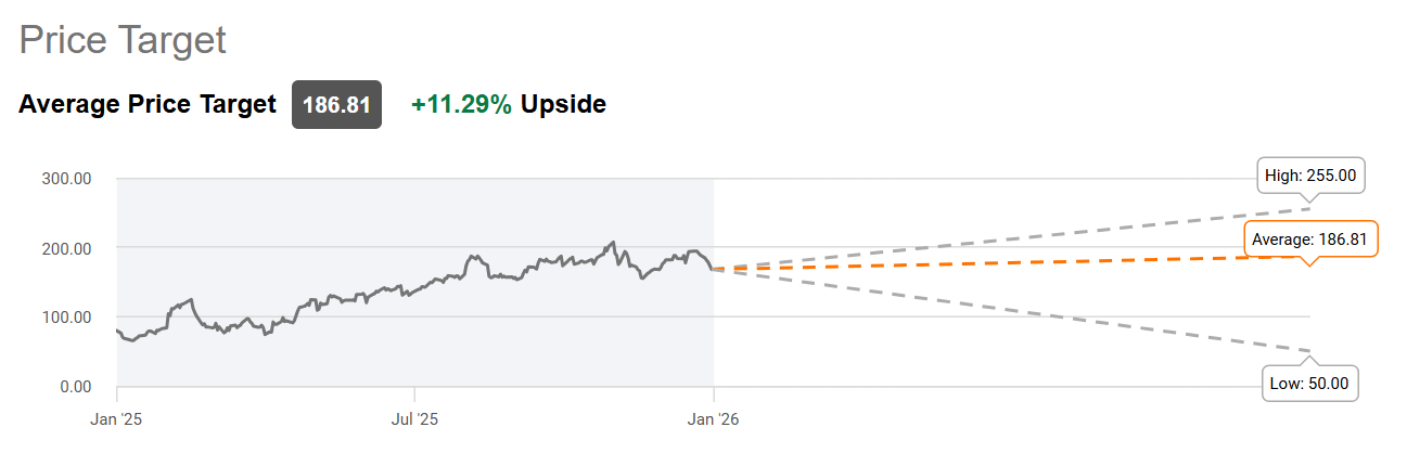 Palantir: The Market Is Finally Blinking, And It Could Get Worse ...