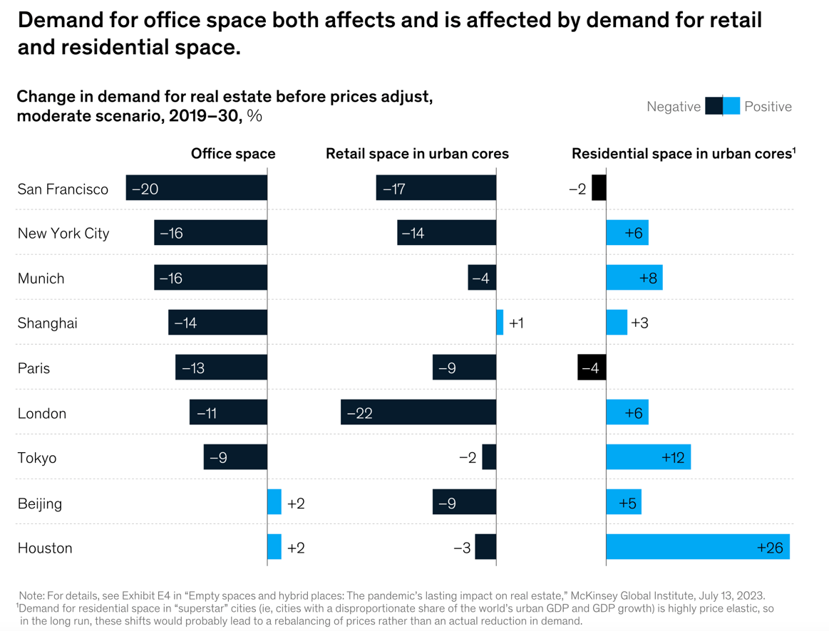 COPT Defense Properties: An AI Power Play Hiding In An Office REIT's ...