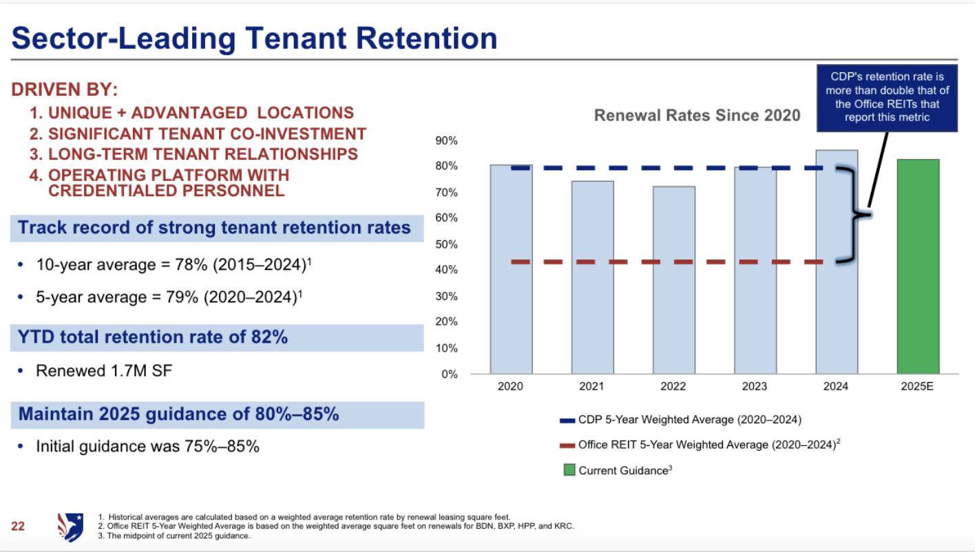 COPT Defense Properties: An AI Power Play Hiding In An Office REIT's ...
